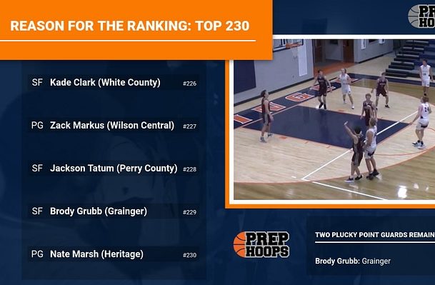 Reason for the Ranking (Top 230) - Prep Hoops