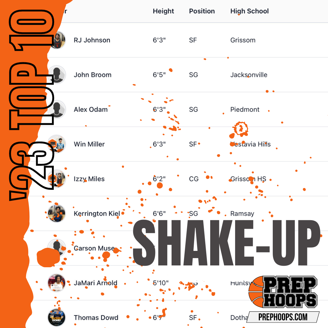 2023 Rankings Top 10 Shake-Up - Prep Hoops