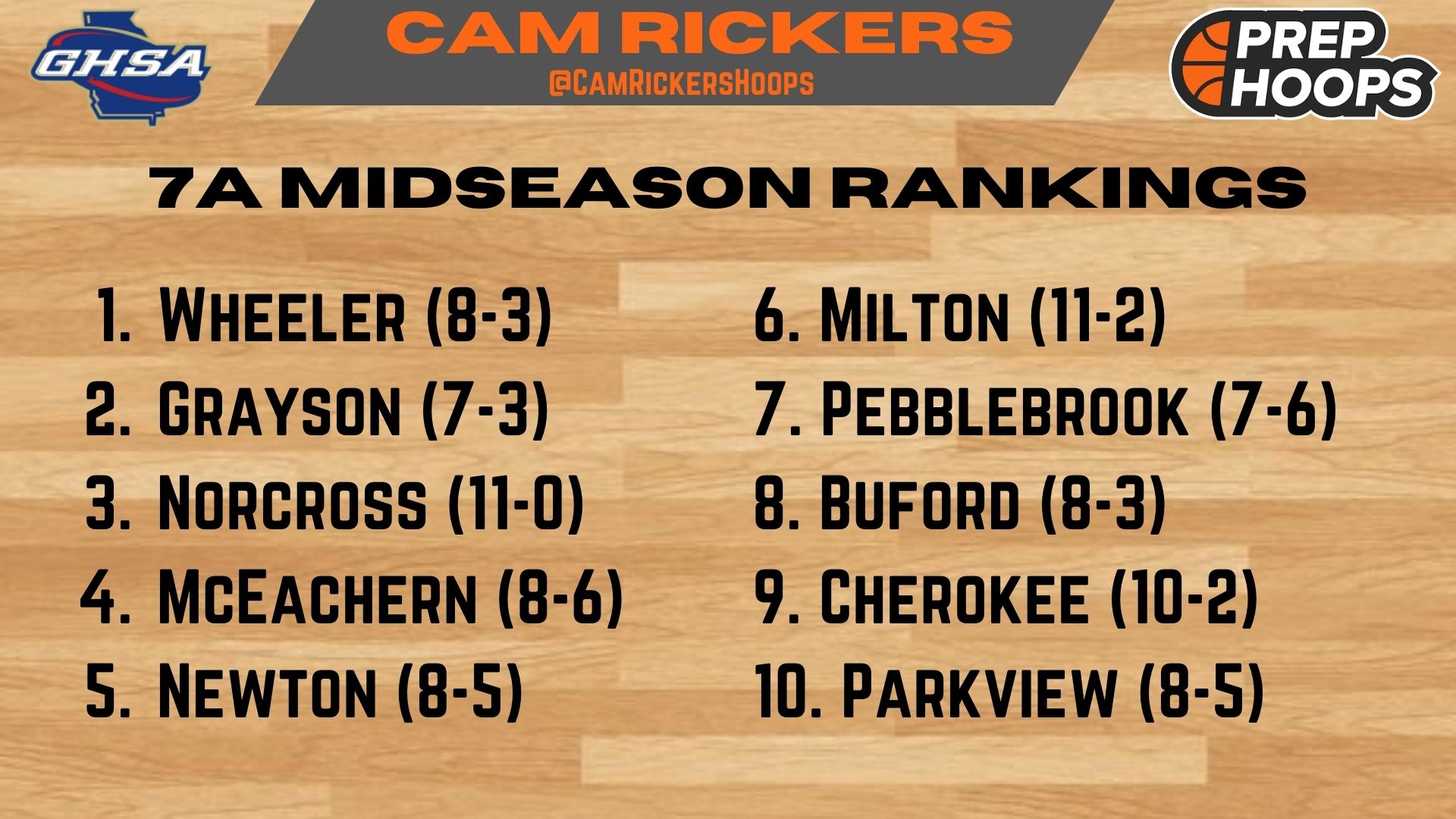 GHSA 7A Midseason Rankings - Prep Hoops