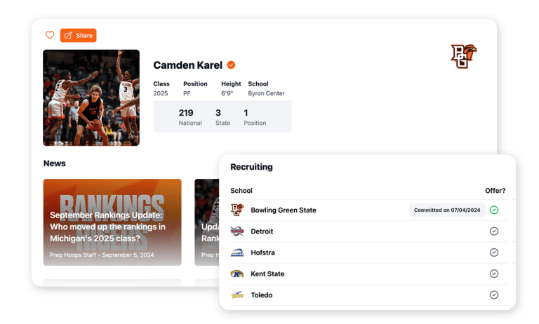 Player Profiles - Prep Hoops